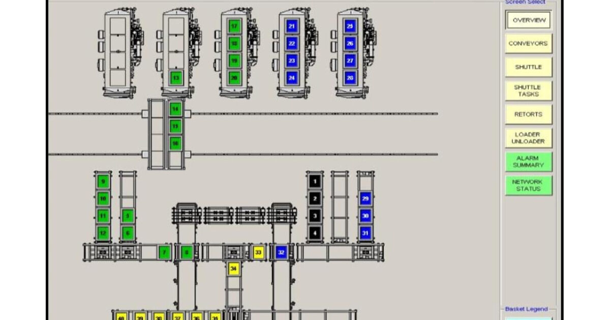 Efficient Retort Basket Tracking for All Systems | Allpax