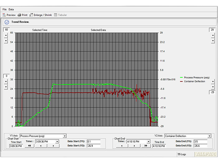 Food Processing Machinery - Retort Packaging Equipment Food ...