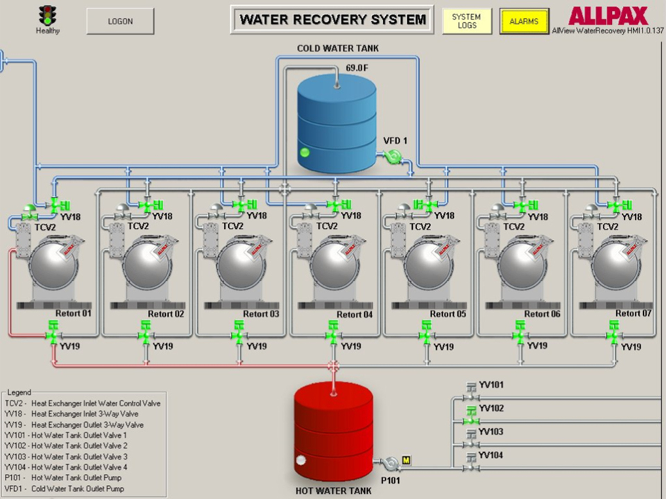 Water Recovery Systems - Retort Water Reclamation System - Allpax